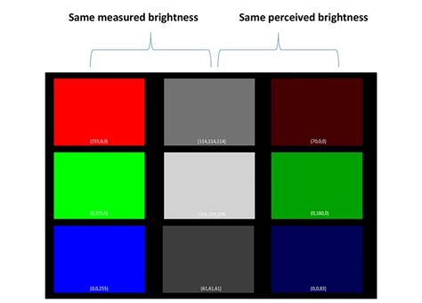 ViewSonic Myanmar ViewBoards Monitors And Visual Solutions