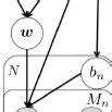 Graphical Model Depicting The Dependency Structure Between Model