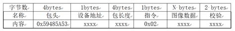 23 基于ov7725的以太网视频传输 — 野火 Fpga Verilog开发实战指南——基于altera Ep4ce10 征途pro开发板 文档