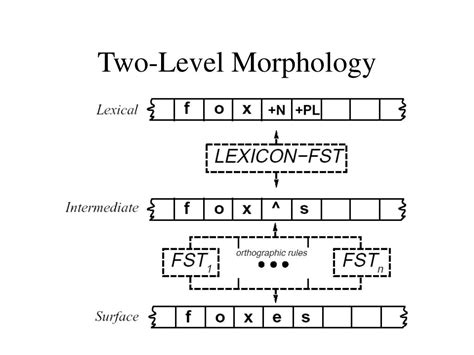 ppt cmsc 723 intro to computational linguistics powerpoint
