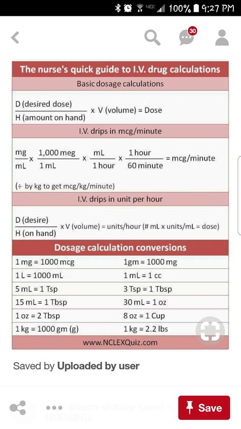 Printable Nursing Dosage Calculations Cheat Sheet