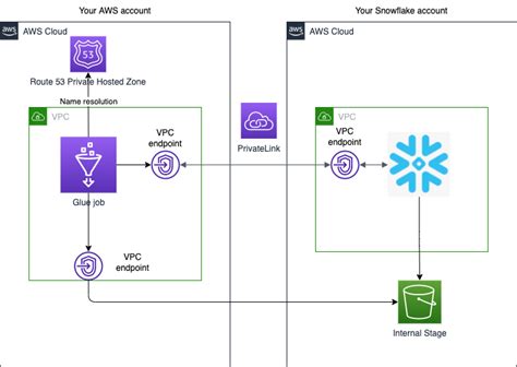 How To Use An Encrypted Private Key In Key Pair Authentication With