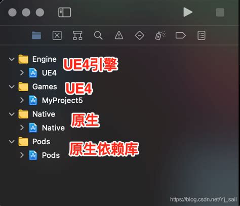 Ios原生与ue4混编：方案调研ue4 Ios推送 Csdn博客