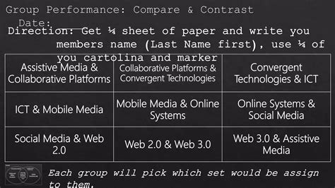 Compare And Contrast The Nuances Of Varied Online Platforms Csict1112