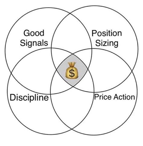 Technical Trades On Linkedin Breakout Breakoutsoon Tradingview Stocktowatch