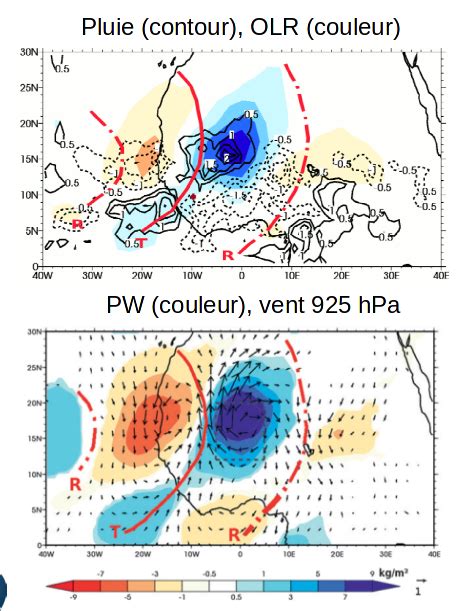 Precipitable Water Pw Misva