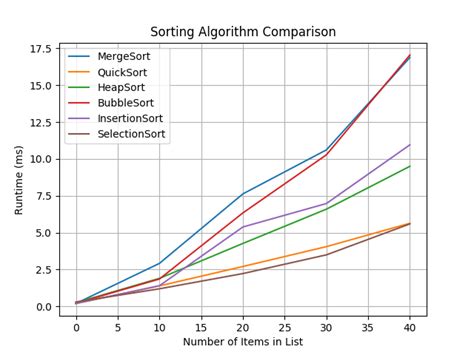 GitHub Jagath Jaikumar Sorting Algorithms Babe Visualization For Sorting Algorithms