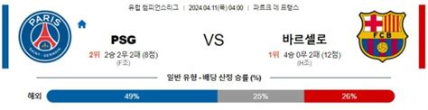 4월11일 파리생제르맹 바르셀로나 유럽챔피언스리그분석 해외스포츠 축구자료 라이브스코어 라이브맨 실시간 라이브스코어 토토사이트 추천 꽁머니 먹튀검증 커뮤니티 안전