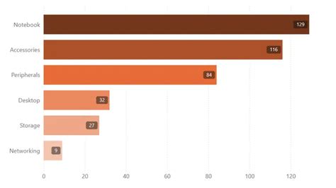 portfolio aryan pokhriyal codebasics