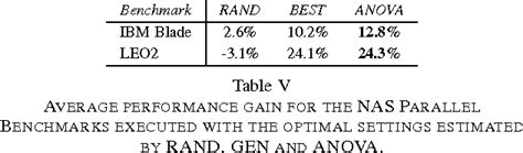 Table V From Tuning Mpi Runtime Parameter Setting For High Performance