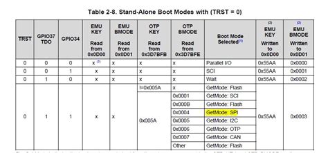 Spi Boot C2000 Microcontrollers Forum C2000™︎ Microcontrollers Ti
