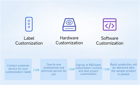 Esp32 S3 Touch Lcd 4 3 800×480 Usb C C Moldura Waveshare 28141
