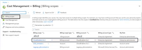 Azure Prerequisites For Assessments