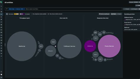 New Relic Observability Platform New Relic