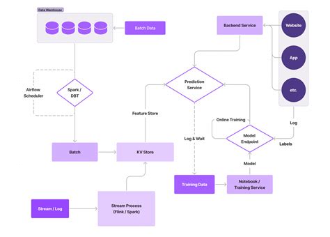 Building Interactive Dashboards With Streamlit And Plotly For Real Tim