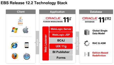 Johan Louwers Tech Blog Oracle Fusion Customization Platform
