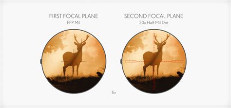 First Focal Plane Ffp And Second Focal Plane Riflescopes