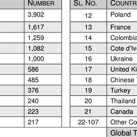Equis Standards And Criteria Download Table