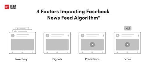 Facebook Algorithm Explained How Does It Work In 2025