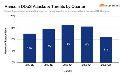 Ddos Threat Report For 2023 Q2
