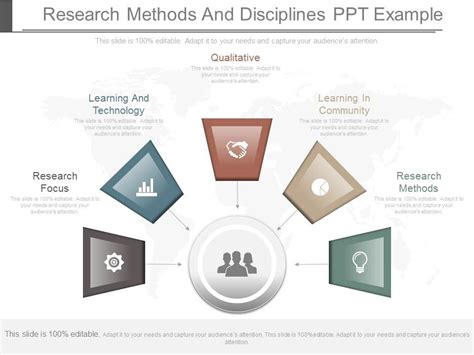 Research Methods And Disciplines Ppt Example