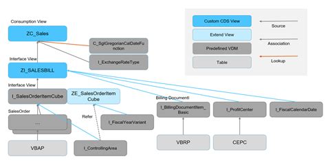 Revolutionizing Abap Development With Joules Abap Developer In Abap Cloud Enhancing Sap Fi