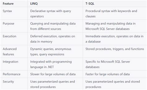 Diferencia Entre Linq To Sql Y Linq To Objects Pediaexpertos