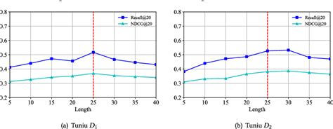 Figure 1 From A Multi Task Graph Neural Network With Variational Graph