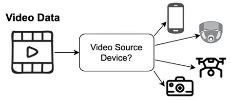 Multimedia Forensics Source Camera Identification ADWISE
