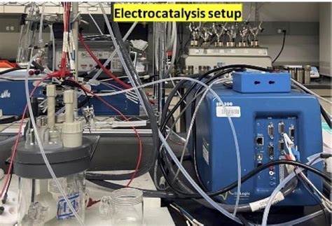Photocatalysis Electrocatalysis And Plasma Catalysis Ornl