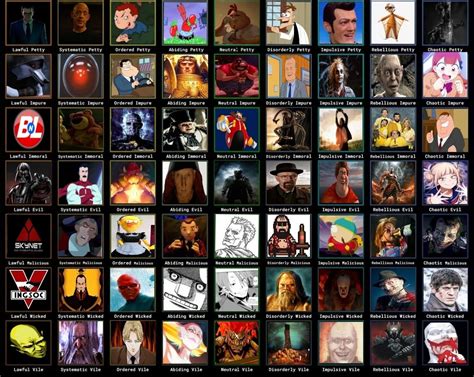 The Ultimate Evil Chart Ralignmentcharts