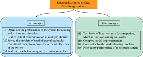 strengths and weaknesses of existing distributed medical data storage