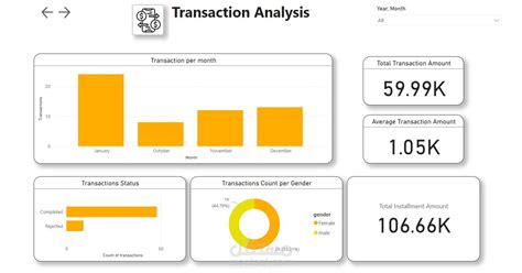 Fraud Detection Analysis مستقل