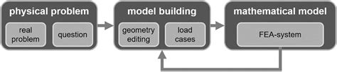 Figure 1 From Approach And Application To Transfer Heterogeneous