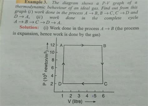 Example 3 The Diagram Shows A P−v Graph Of A Thermodynamic Behaviour Of