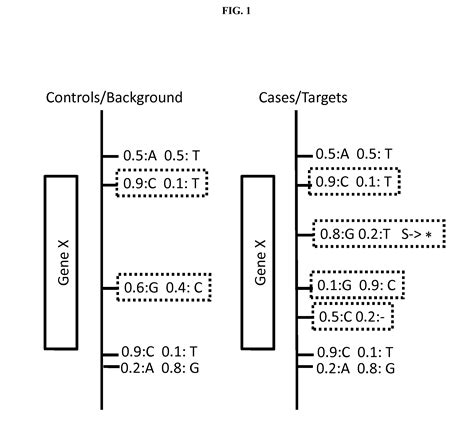 Mutation Detection Patented Technology Retrieval Search Results