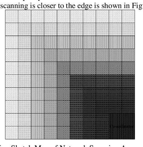 Figure 6 From Design Of Zigbee Iot System In Smart Agricultural