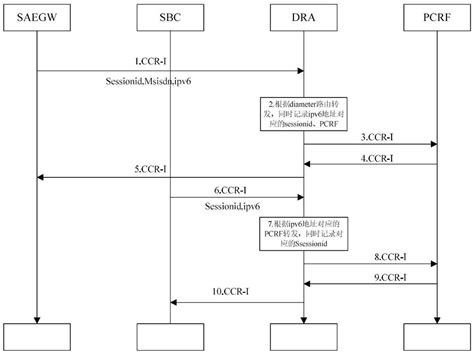 Session Binding Method Device Equipment And Medium Eureka Patsnap