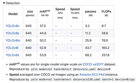 Yolov8终极指南 知乎