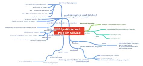 Algorithms And Problem Solving Algorithmssequence Of Steps To Be