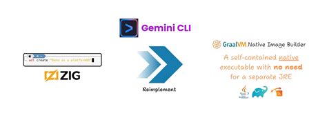 Intellij Refresh Gradle Dependencies Learn Medium