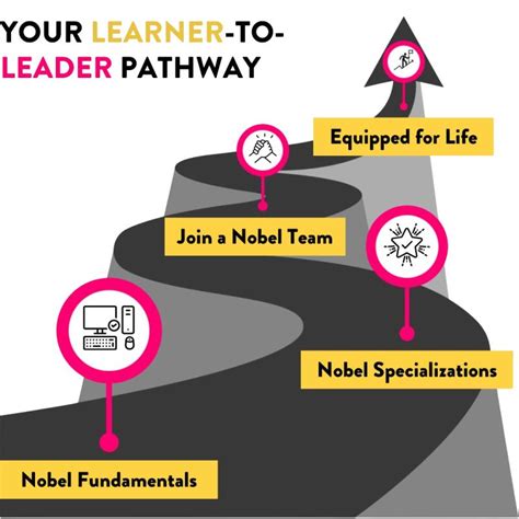 joseph cobbinah on linkedin global nobel internship