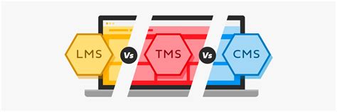 The Difference Between A Tms Lms And Cms