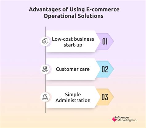 Top 10 E Commerce Operations Solutions To Use In 2025