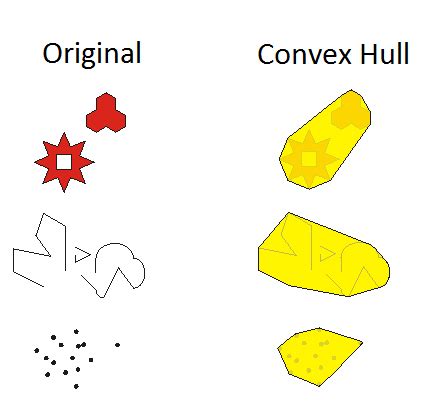 ConvexHull Method IGeometryEngine ArcGIS Pro