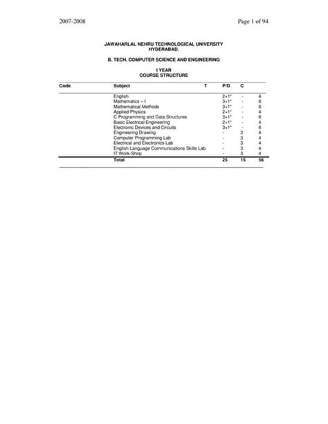 Jntu Syllabus Pdf Education