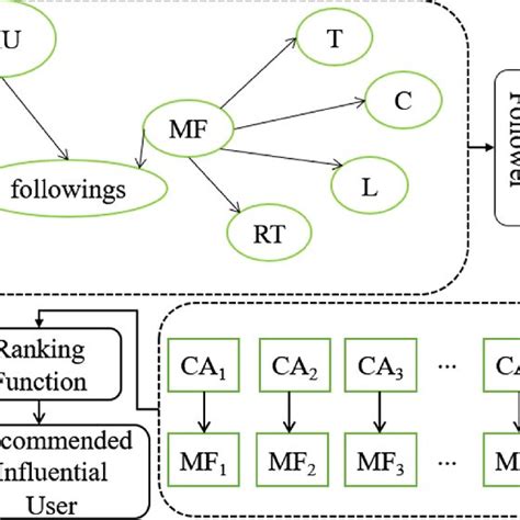 The Procedures Of Hrm Algorithms Download Scientific Diagram
