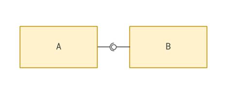 Three Techniques For Inverting Control In Python