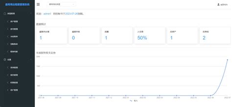 基于thinkphp的出租屋管理系统升级版基于php房屋租赁管理系统 Csdn博客 基于thinkphp的出租屋管理系统升级版基于php房屋租赁管理系统 Csdn博客