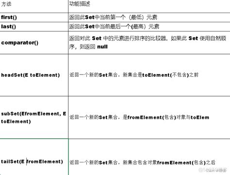 Java随机从list中取出指定数量的元素网猴儿的技术博客51cto博客 Java随机从list中取出指定数量的元素网猴儿的技术博客51cto博客